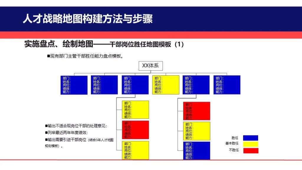 Key talent strategic map construction implementation plan - iNEWS