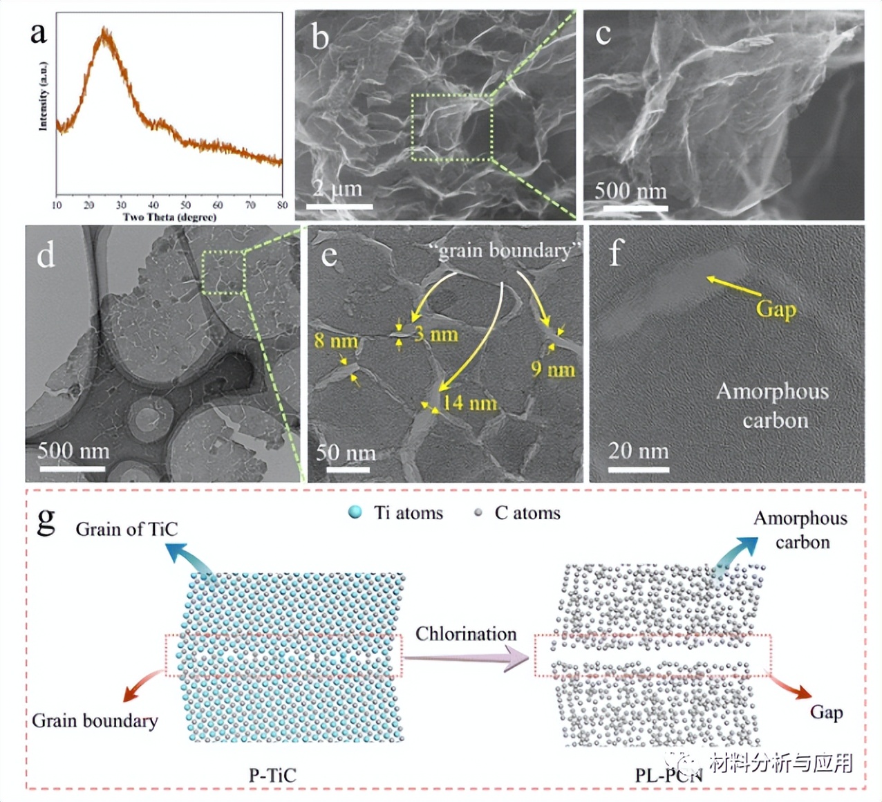 Yanshan University "JMCA": Polycrystalline two-dimensional porous ...