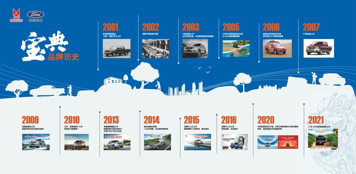 The legend returns and the 2023 Jiangling Collection starts with an ...