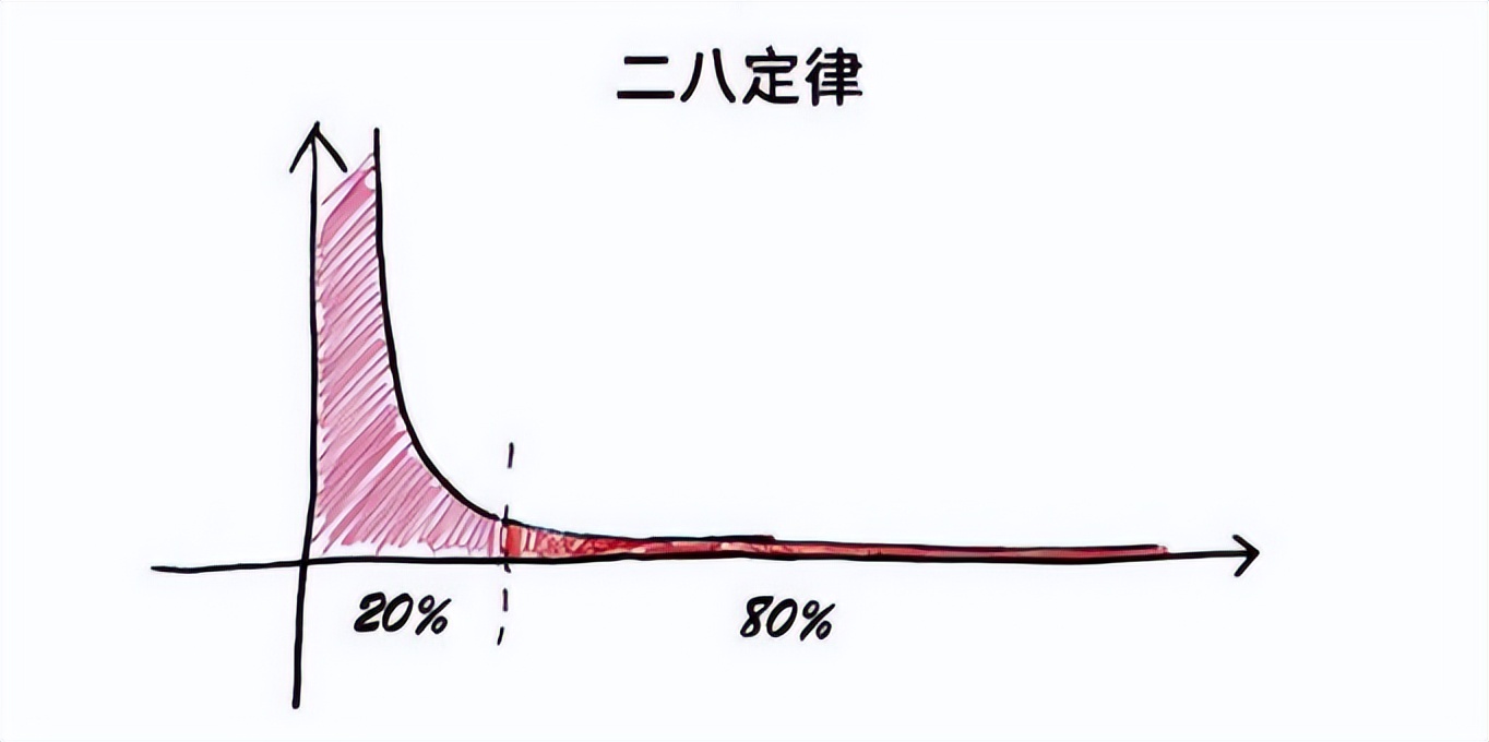 If you want to be a good test engineer, you must follow these 8 testing ...