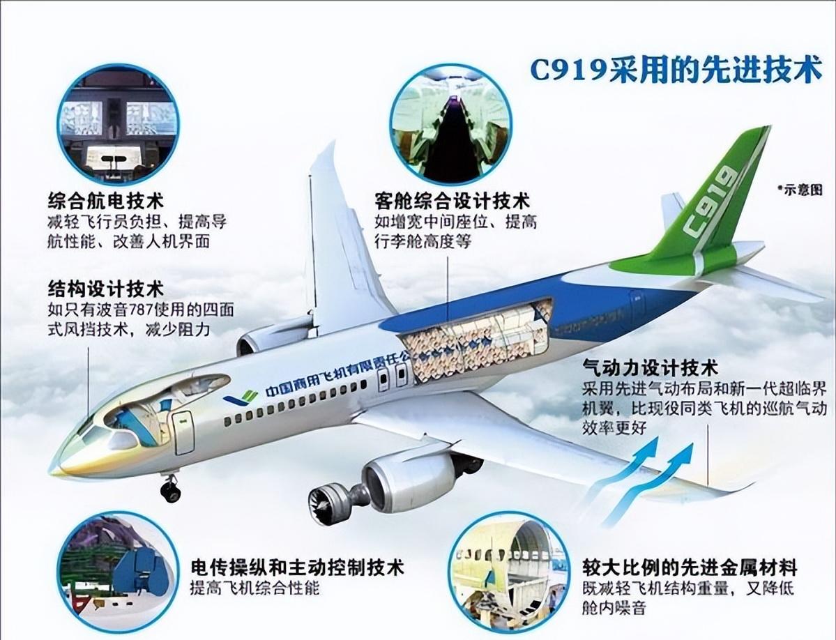 C919 completed its first flight test, sounded the alarm for Boeing, and ...