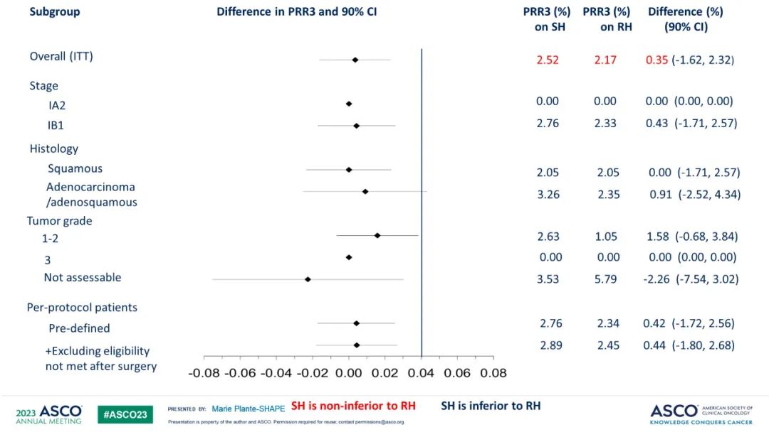 Simple hysterectomy noninferior to radical hysterectomy in low-risk ...
