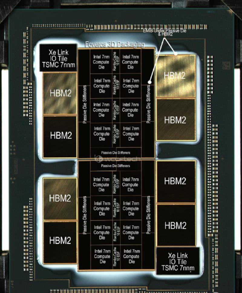 Intel 7nm GPU technical details revealed: more than 100 billion transistors integrated - iMedia
