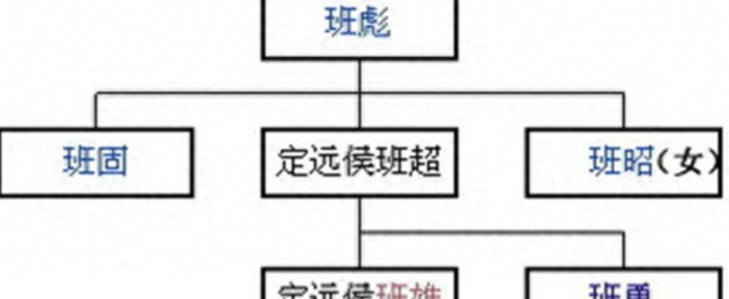 Journey to the Western Regions: Adventures of Ban Chao - iMedia