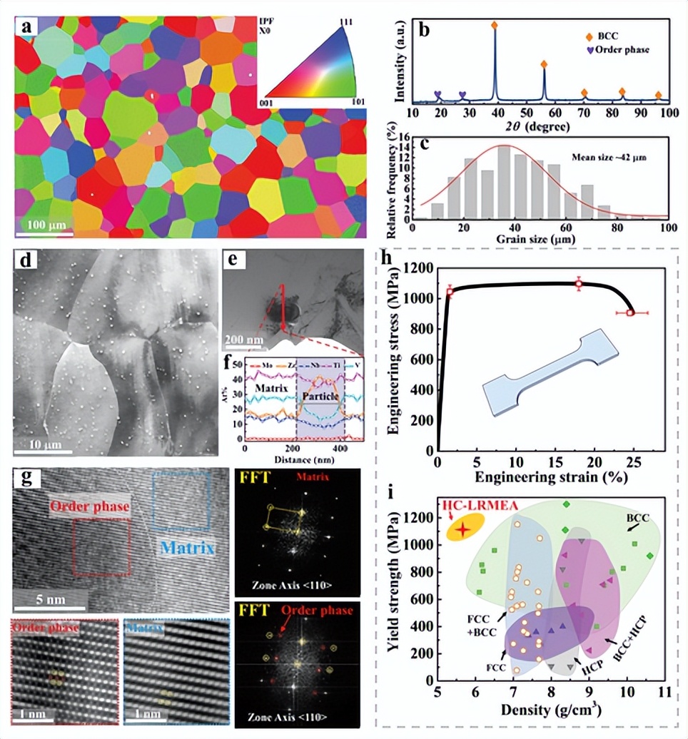 The top journal of Shanghai University "Advanced Science ...