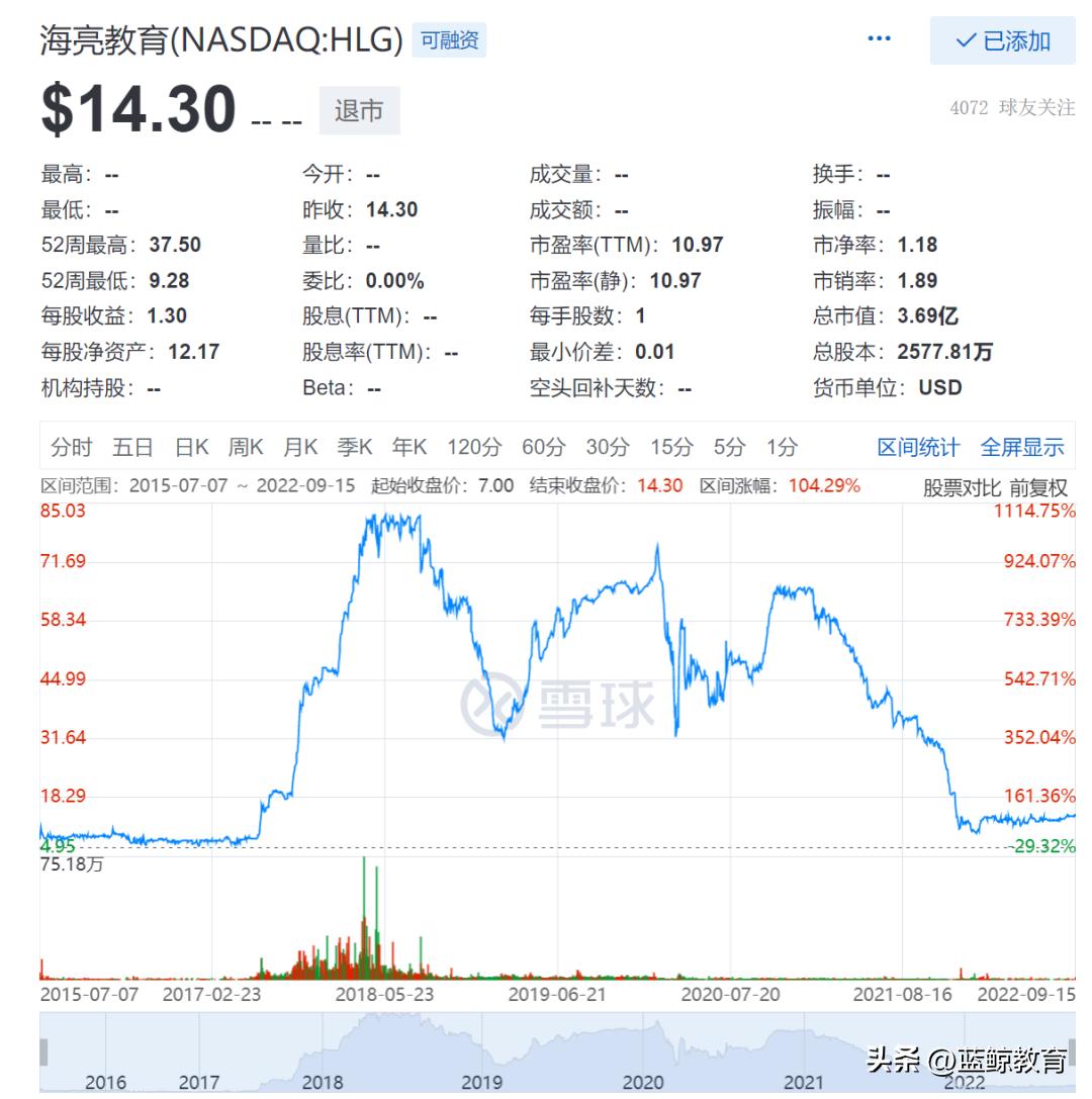 Decent exit, Hailiang Education's "optimal solution" - iNEWS