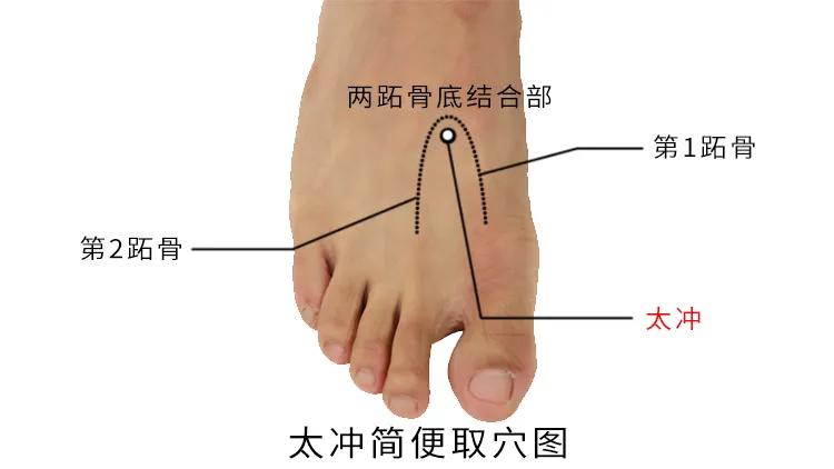 Stay up late, press these 3 acupuncture points, protect the liver and ...
