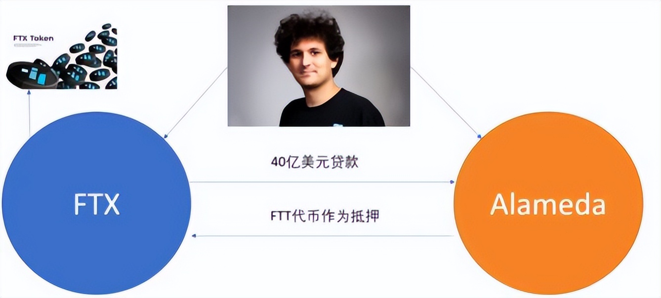 Crash series - the pinnacle match between FTX and CZ - iNEWS