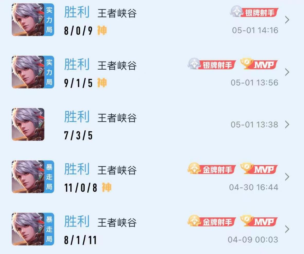 狼隊KPL春季賽奪冠，證明S31賽季大腿還是射手，這幾位英雄好上分 - 頭條匯