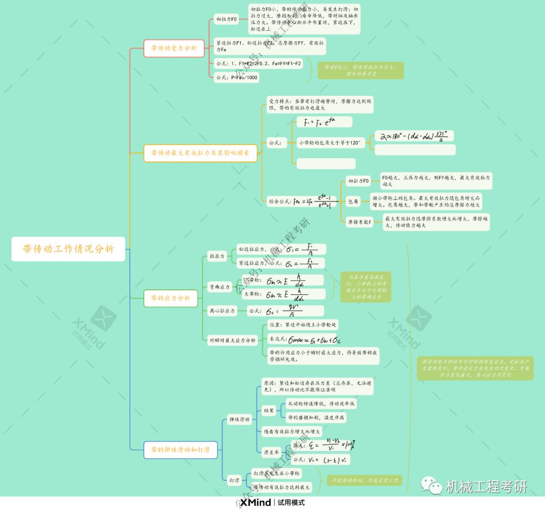 Mechanical Design Mind Map - iNEWS