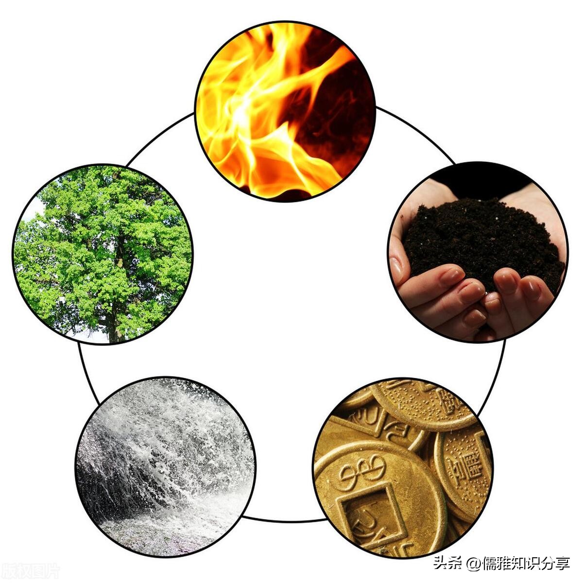 Basic knowledge of the five elements - iNEWS