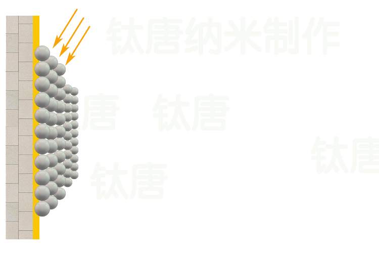 Knowledge of negative oxygen ions - iNEWS