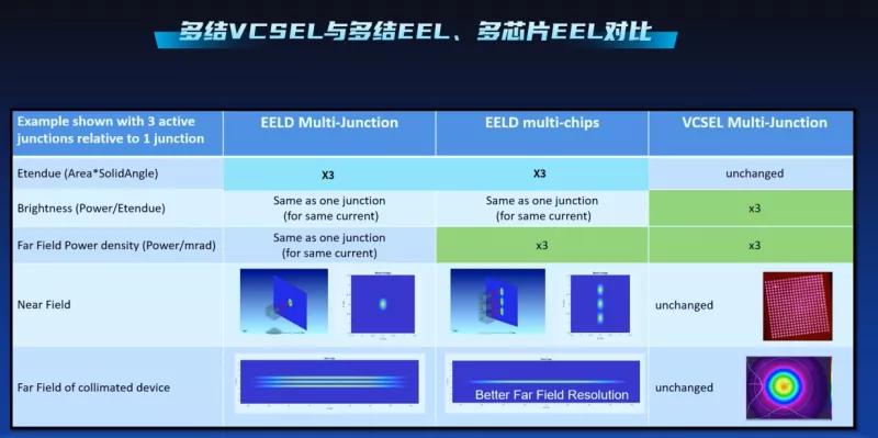Eagle Semiconductor Mo Qingwei: Application of VCSEL Technology in ...