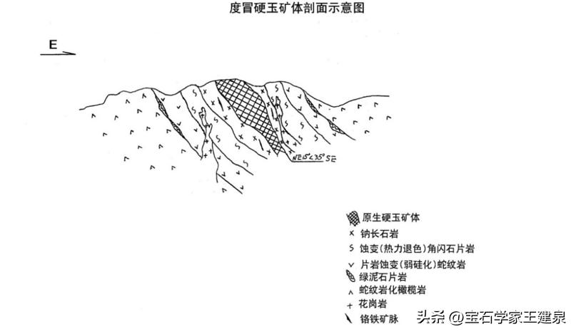 Identification and Optimal Treatment of Jadeite (Part 1)——Wang Jianquan ...