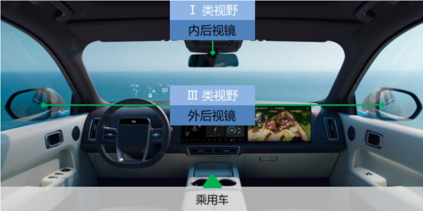 Car rearview mirror revolution: electronic rearview mirror CMS is ...