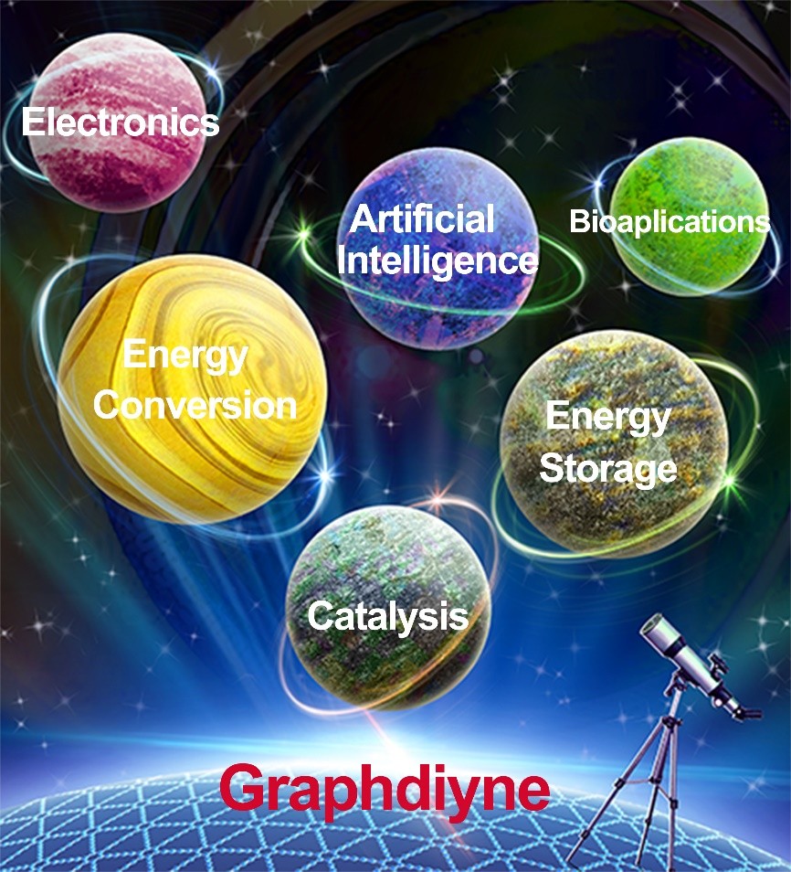 CSR Viewpoint of Academician Li Yuliang's Research Team: 2D Graphyne ...