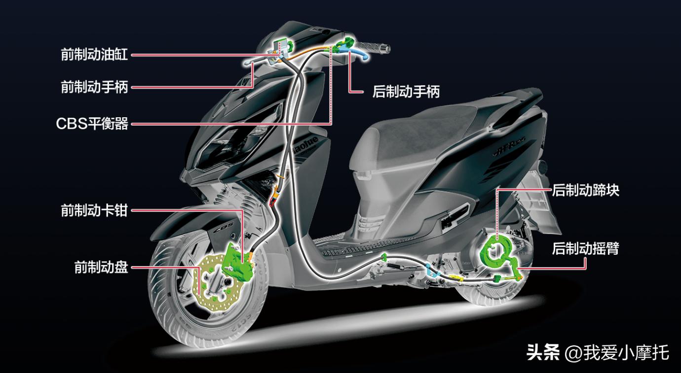 What the hell is motorcycle CBS?What is the use? - iMedia