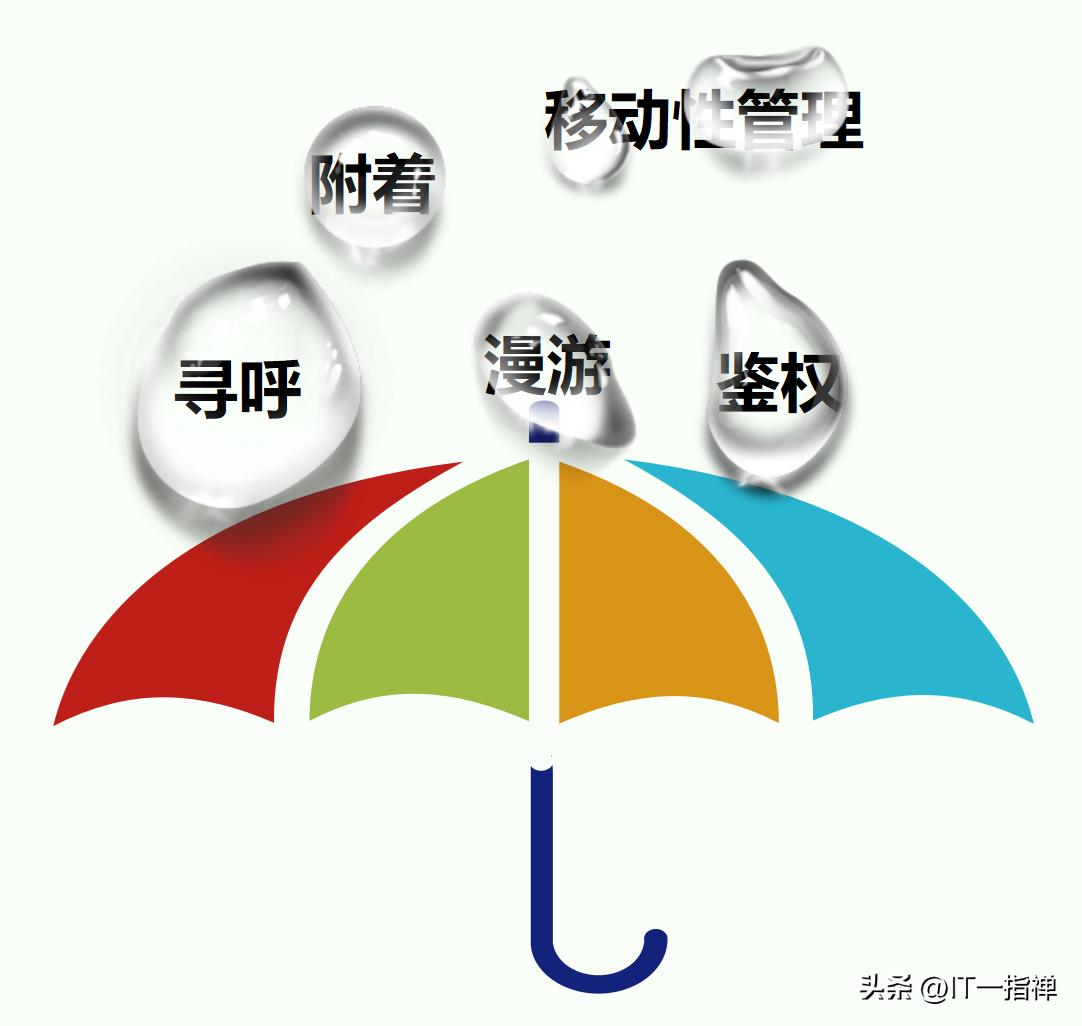 In-depth analysis of LTE and 4G core network (on): MME, HSS ...