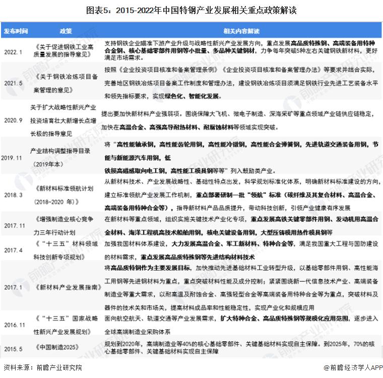 Foresight 2022: "2022 Panorama of China's Special Steel Industry" (with development prospects ...
