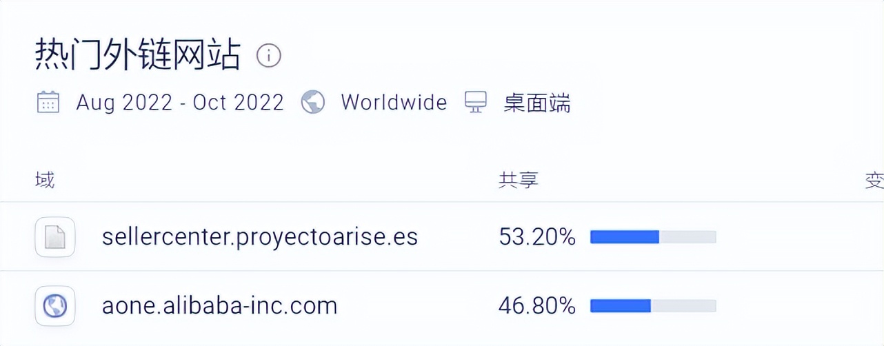 What?Alibaba launches Miravia, a cross-border overseas platform ...