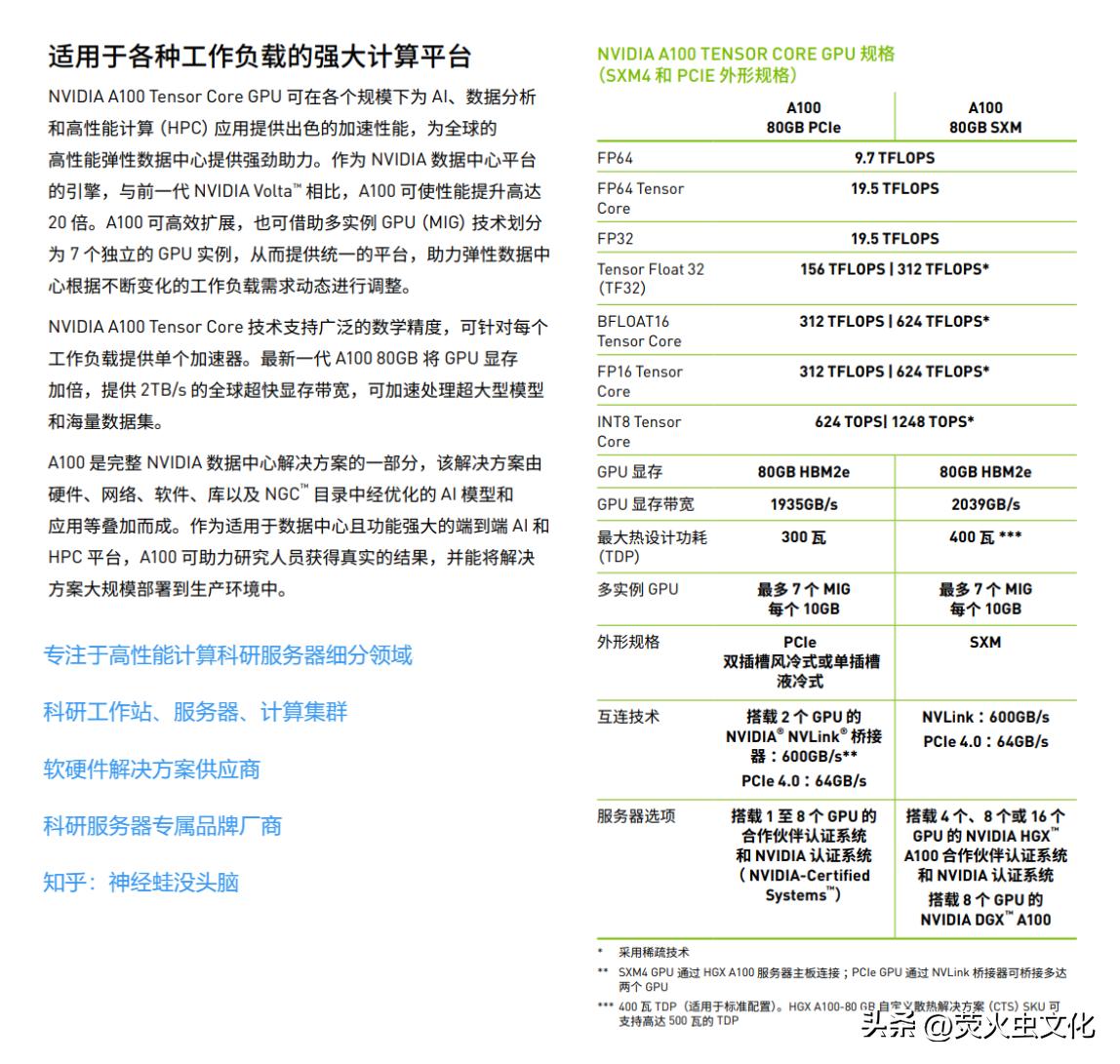 Understand the differences between the versions of Nvidia A100, A800 ...