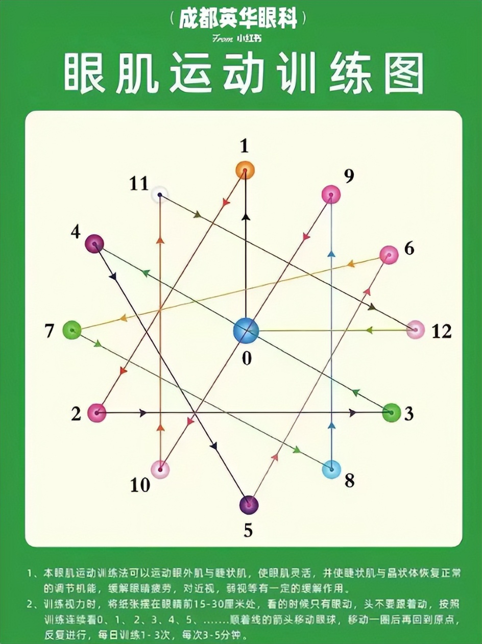Eye muscle exercise training chart to relieve visual fatigue - iNEWS