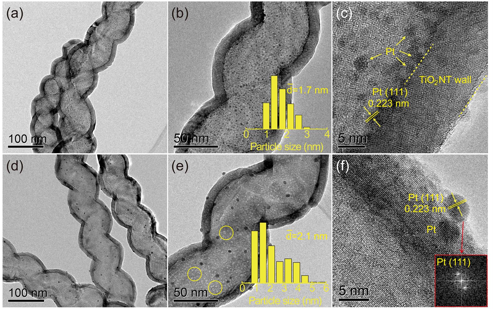 Design and synthesis of Pt-based high-efficiency catalysts with ...
