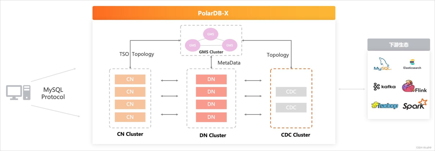 PolarDB-X，國產資料庫，雲原生，HTAP架構，三節點高可用架構 - 資訊咖