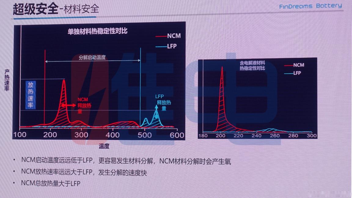 BYD Tang and Song began to "explode", when will the electric car catch ...