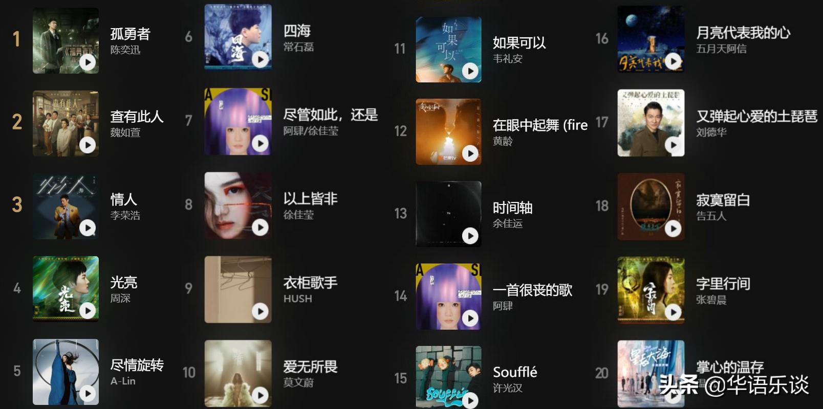 Inspur list year-end ranking: Eason Chan tops the double list, Zhou ...