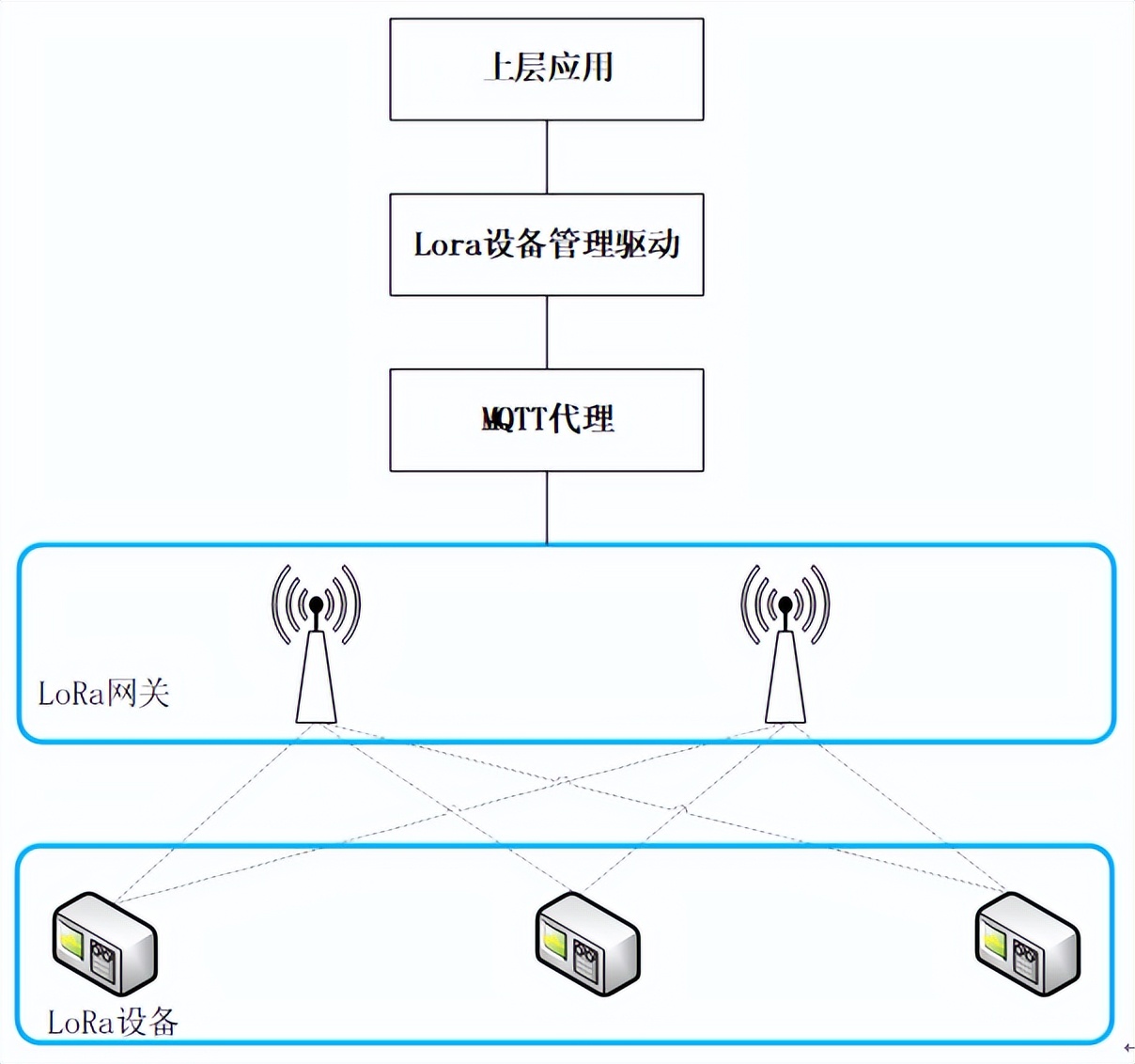 IoT Protocol-LoRaWAN - iMedia