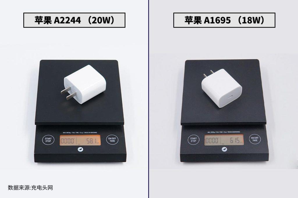 What is the difference between a power difference of 2W?Apple 20W and ...