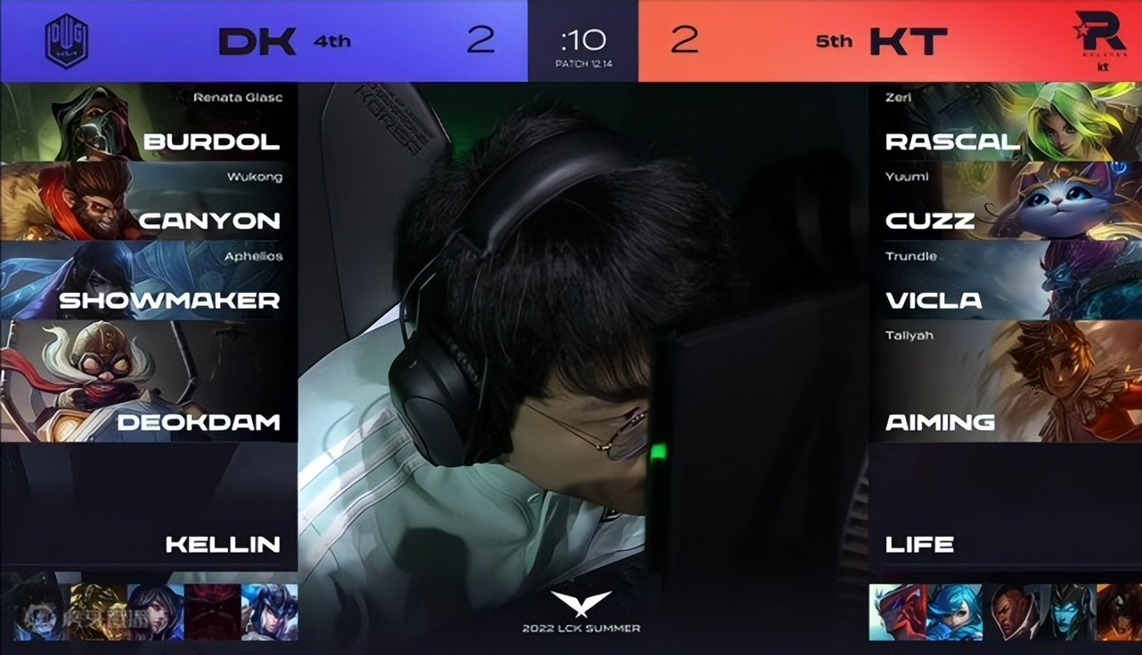 LCK夏季賽第一輪結束，DK即將迎戰T1戰隊 - 頭條匯