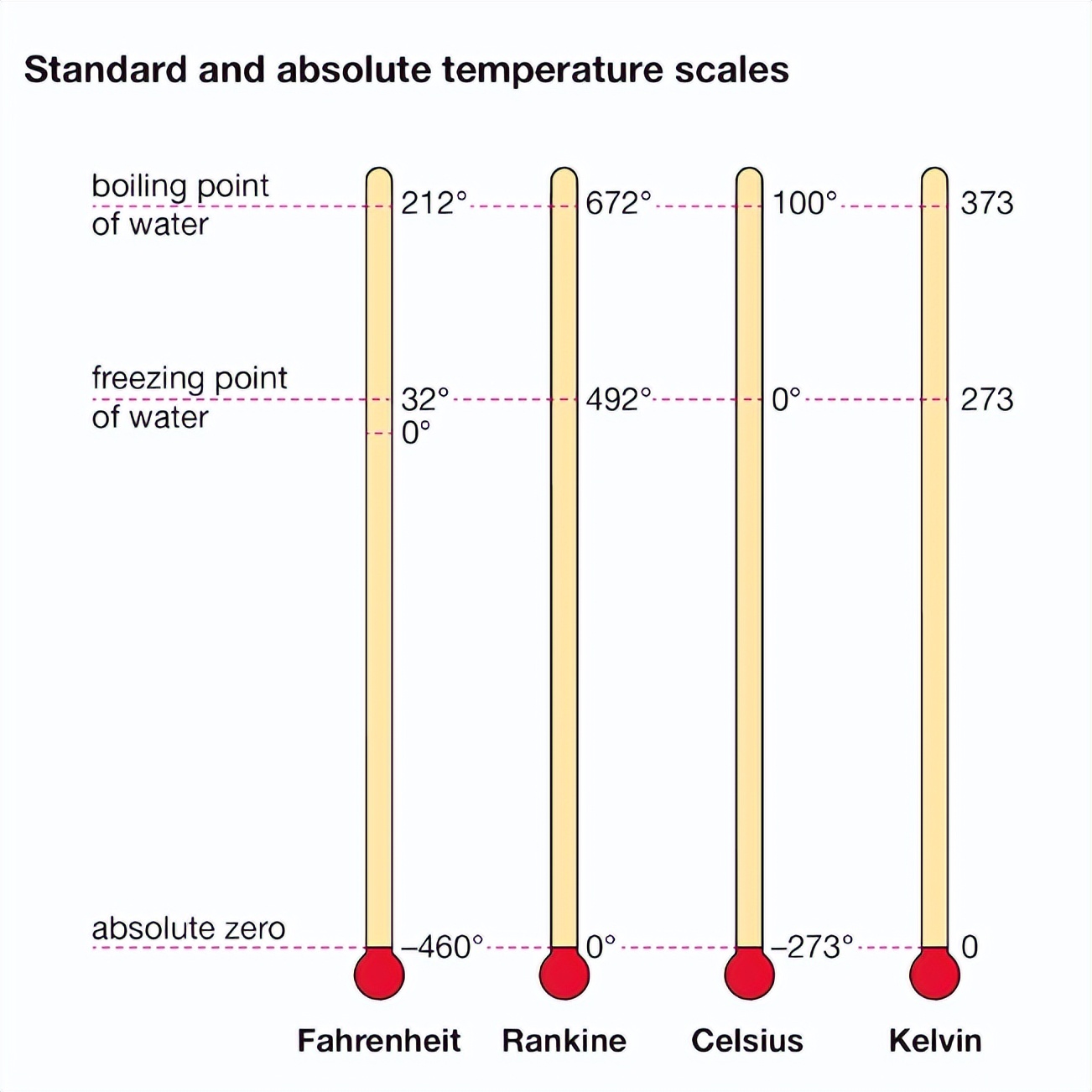 Questions and answers about thermodynamic temperature scale - iNEWS