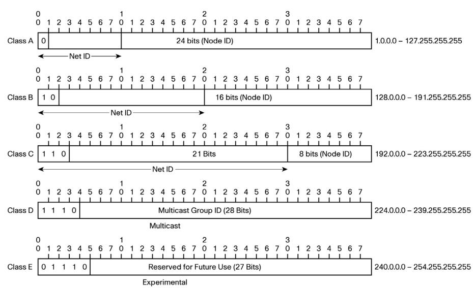 IPv6 from entry to proficiency - iNEWS