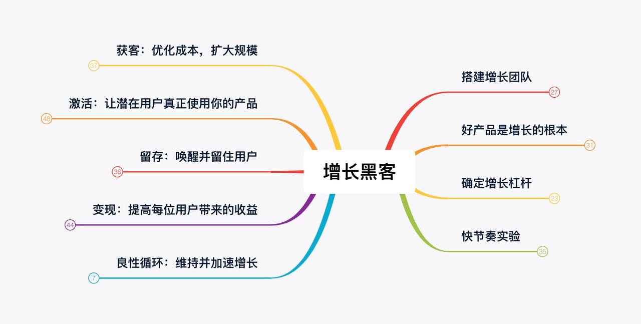 How to achieve low-cost explosive growth? - iNEWS