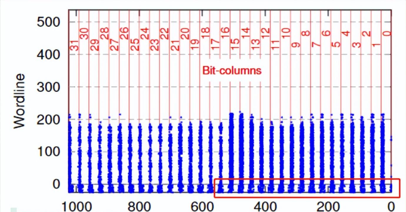 Some methodologies for breaking through the firmware protection of ...