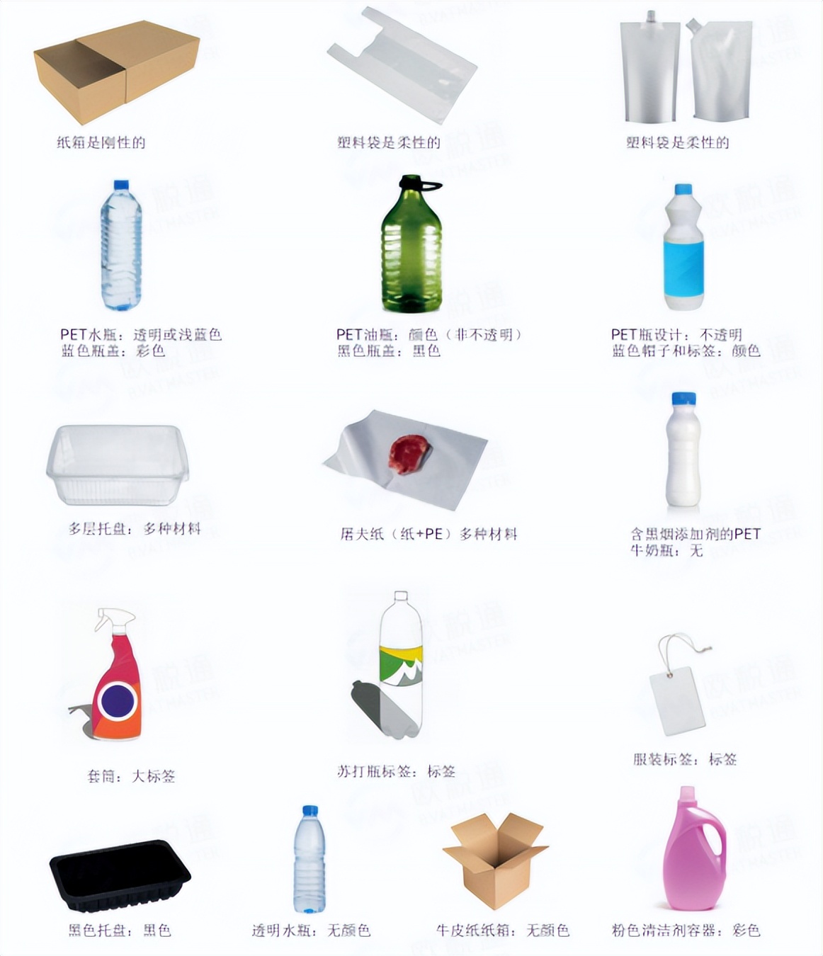 Spanish packaging law comes into force, who needs to register? - iNEWS