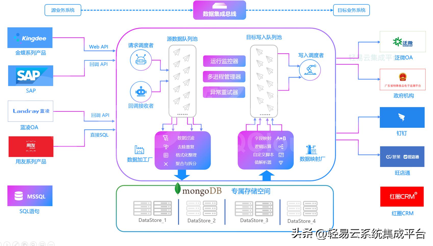 Kingdee Cloud Star and Pangu MES System Data Integration and Docking ...