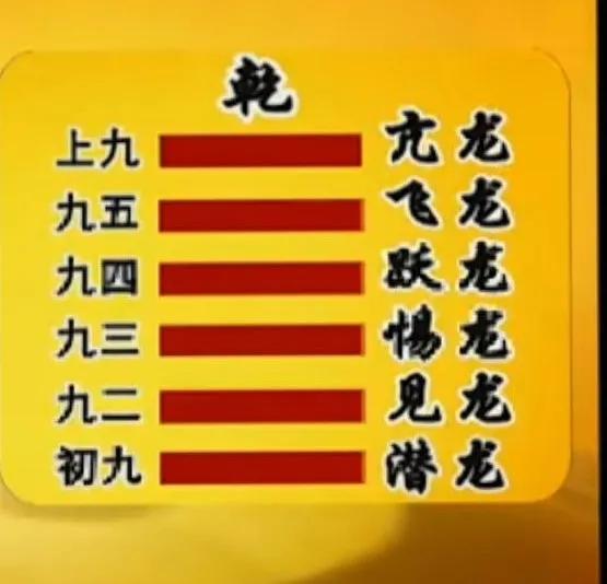 The meaning of the six yang lines of the Qian hexagram - the six ...