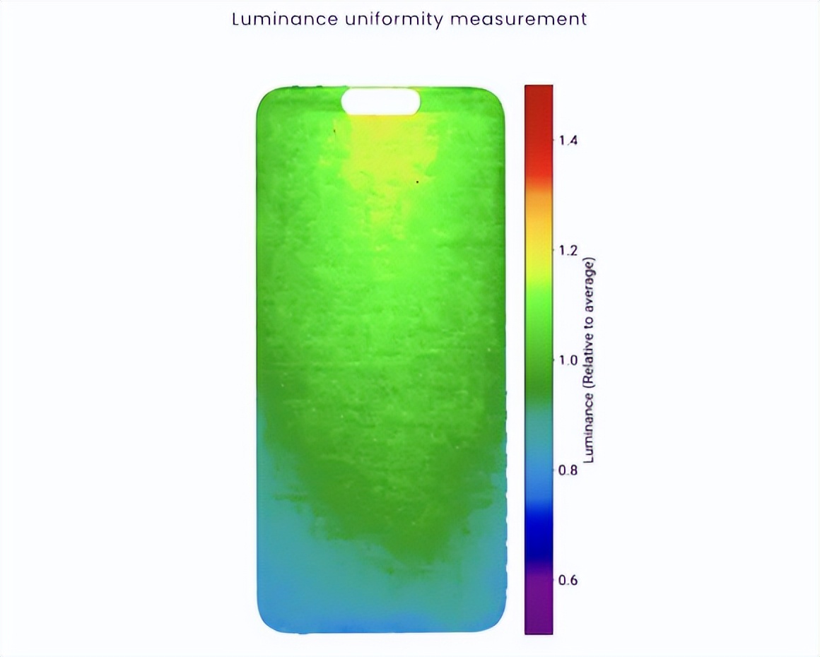 iPhone 14 Pro Max has the highest display performance score - iNEWS