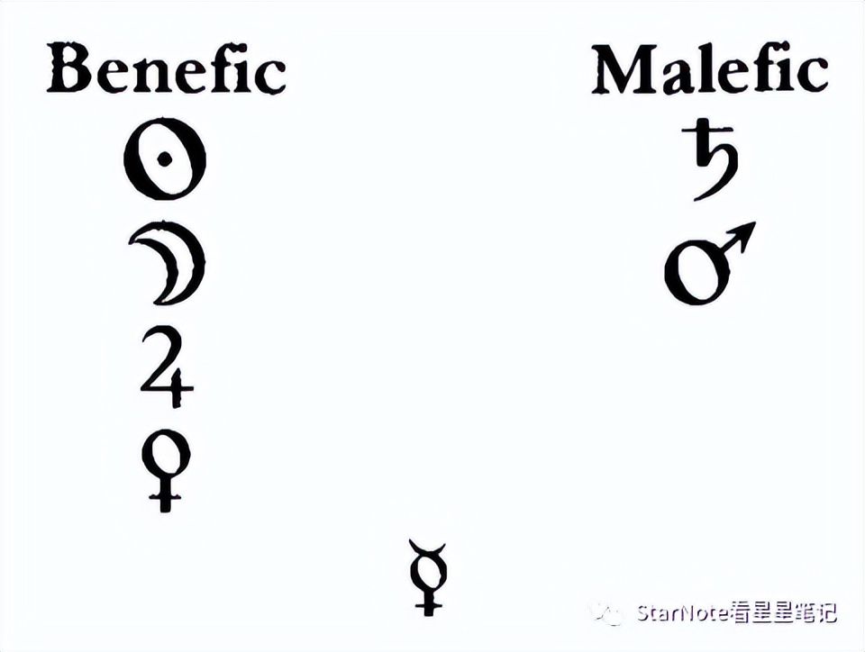 Auspicious and inauspicious stars in the nature of planets (3) - iMedia