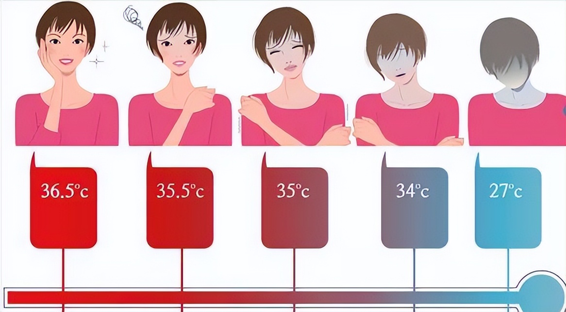 Subversion of historical body temperature: What does lowering human ...
