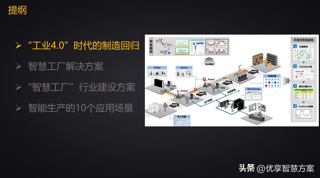 Digital Smart Manufacturing - Smart Factory Solution and Application ...