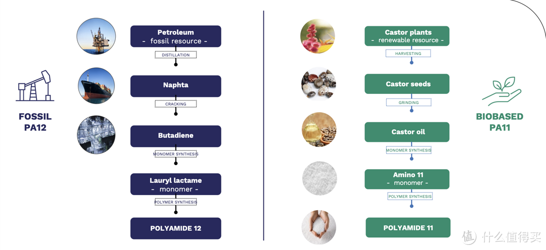 Figure out the Pebax material and performance favored by high-end ...