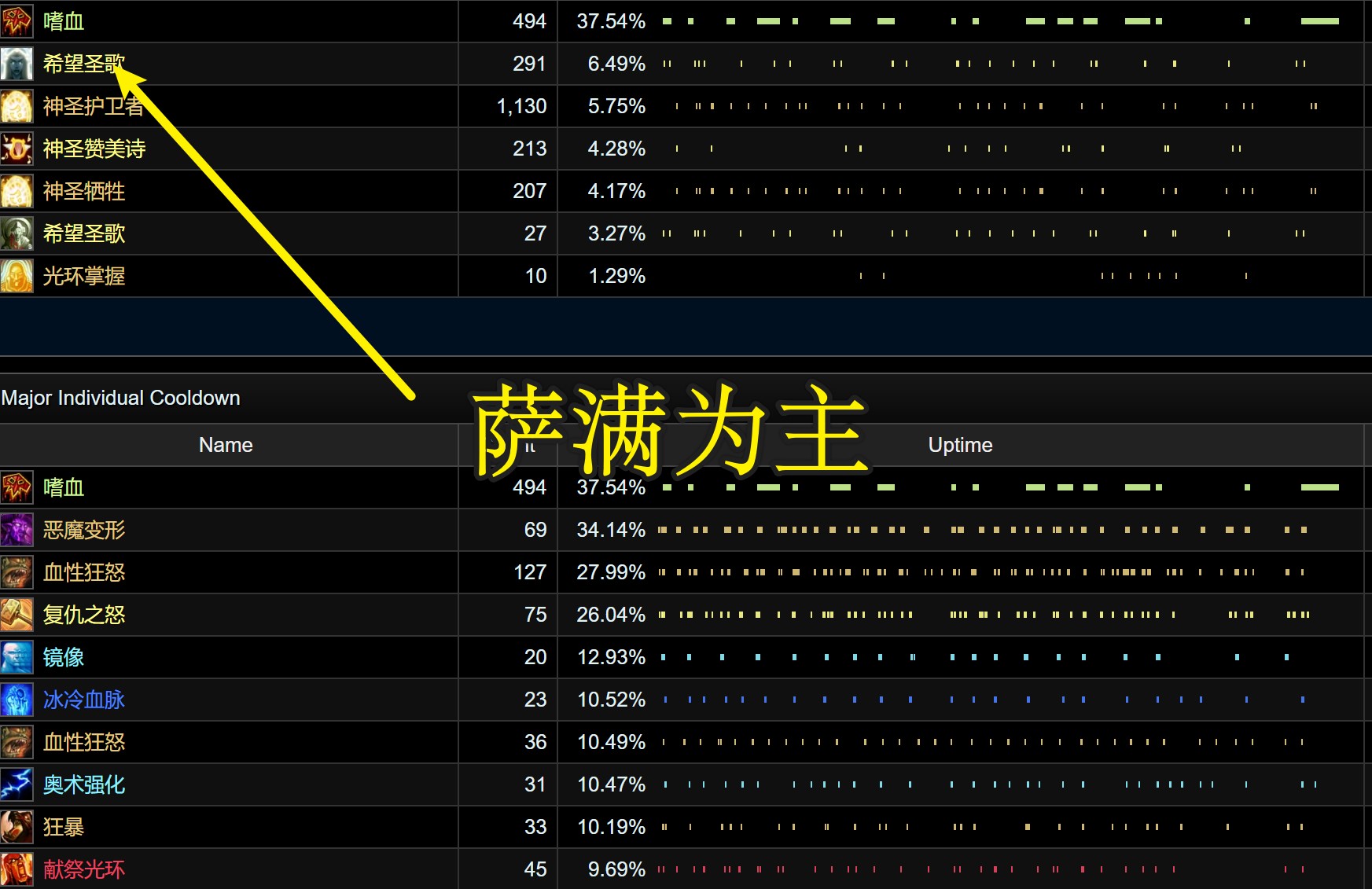魔獸WLK：25人本NAXX打法詳細，擊敗尾王很簡單，這個職業別忘記 - 資訊咖