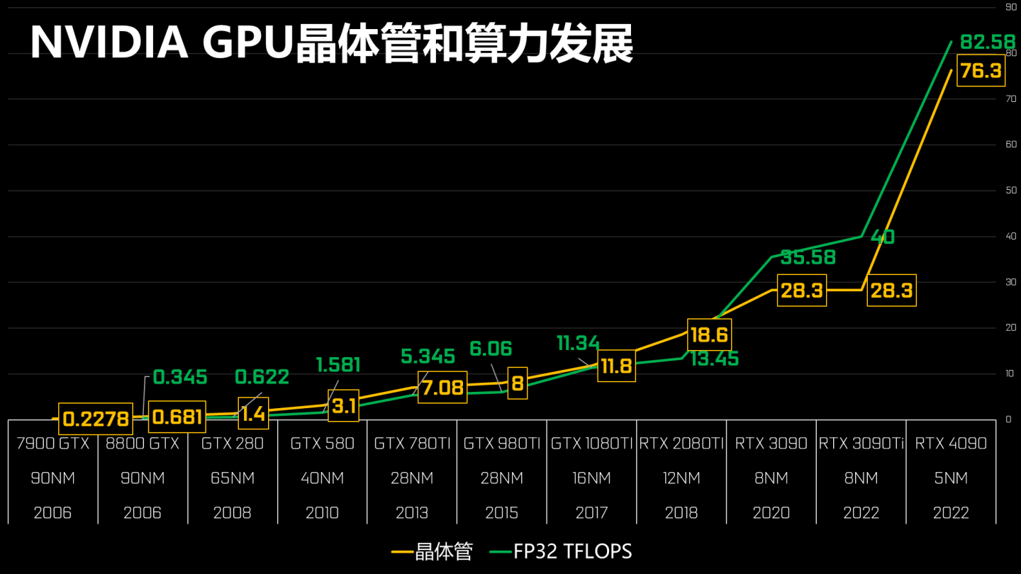 The most cost-effective graphics card ever?Non-public version of ...