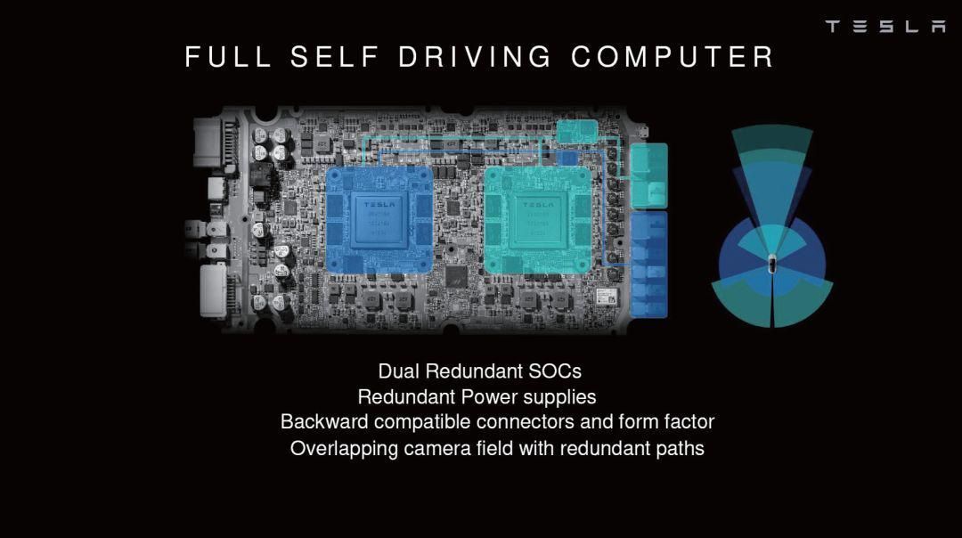 144 Tops, how does Tesla achieve urban NOA at low cost? - iNEWS