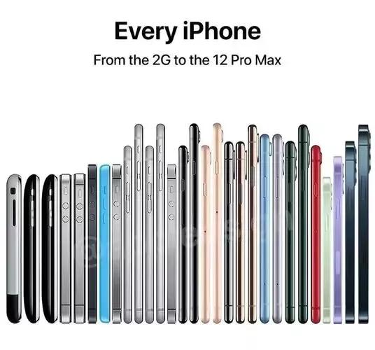 Remember the key features and updates from past generations of iPhones ...