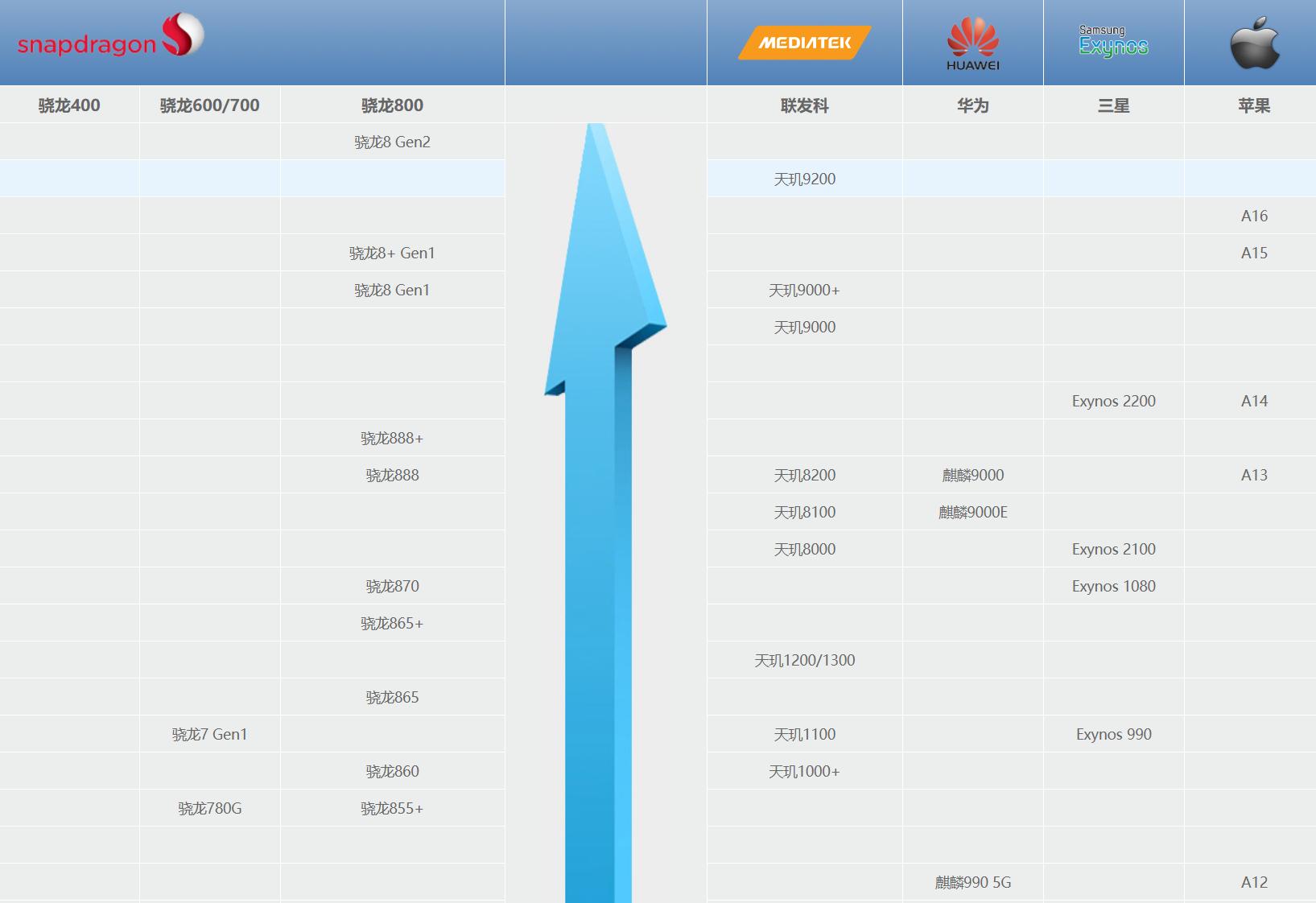 Do you really know how to choose a mobile phone? - iMedia